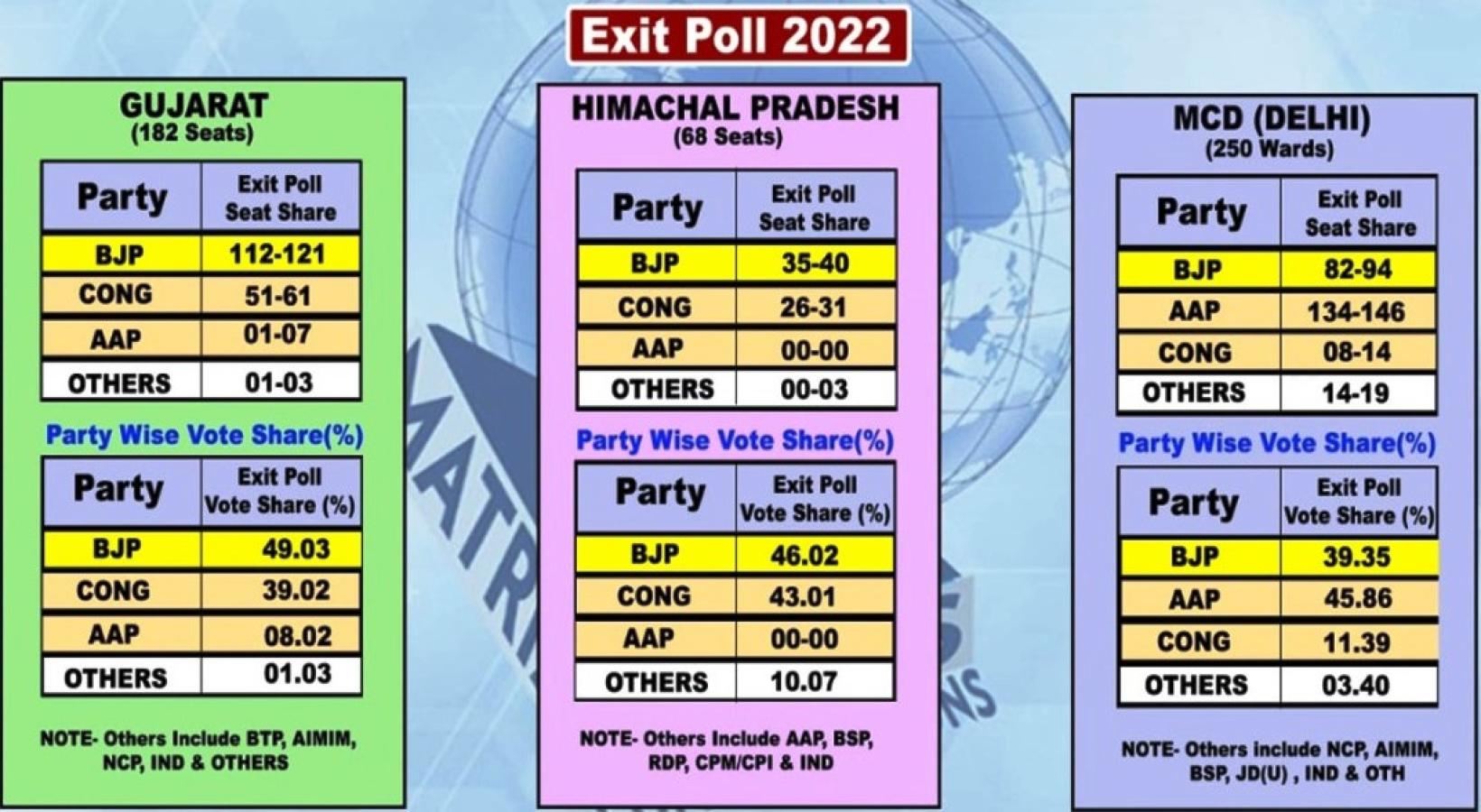 Election Tracker | Materize News