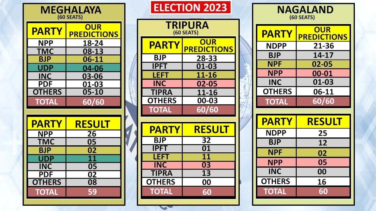 Election Tracker | Materize News