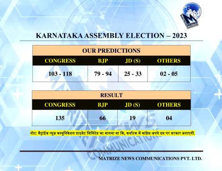 Election Tracker | Materize News